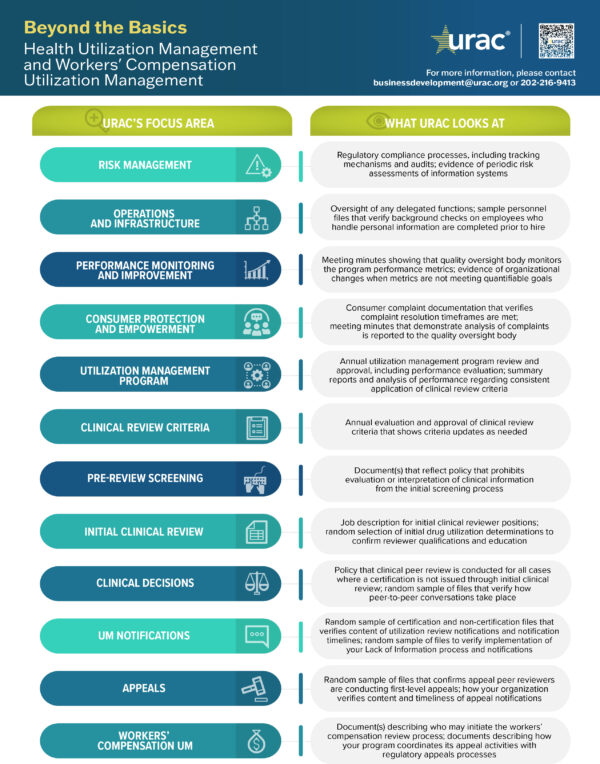 Health Utilization Management Accreditation - URAC Health Utilization Management Accreditation - URAC