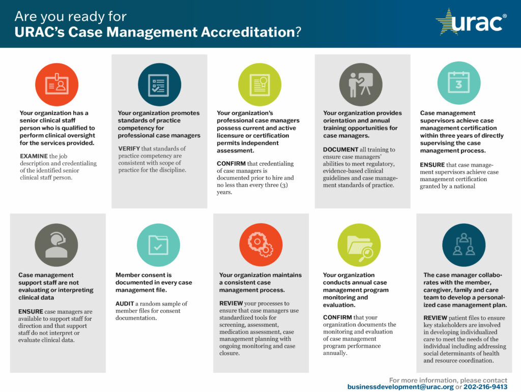 Case Management Accreditation - URAC Case Management Accreditation - URAC