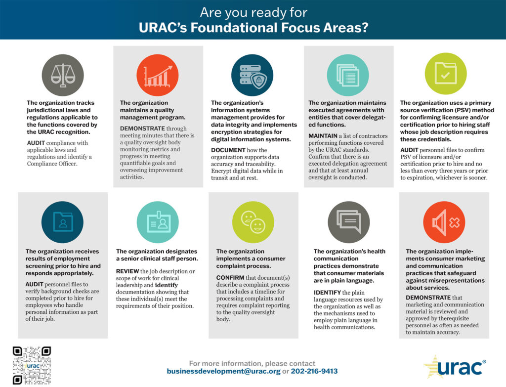 Clinically Integrated Network Accreditation Program | URAC