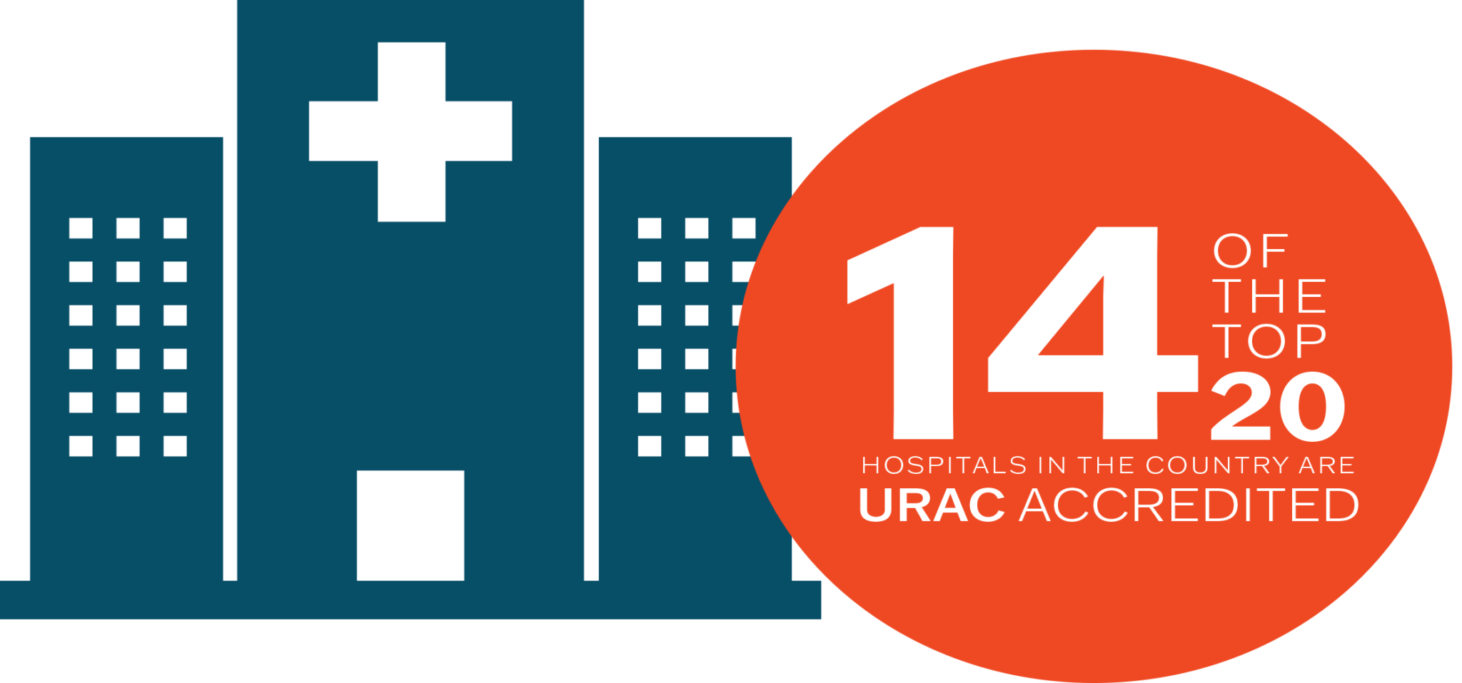 Hospital Accreditation | URAC