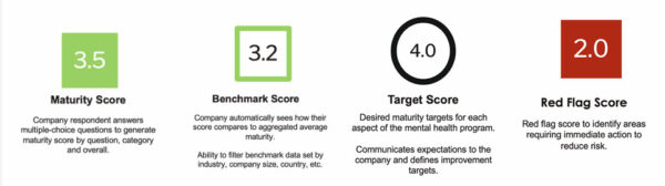 Mental Health Index - URAC