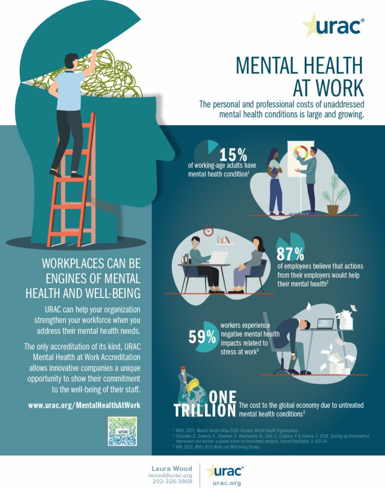 Mental Health at Work Accreditation - URAC