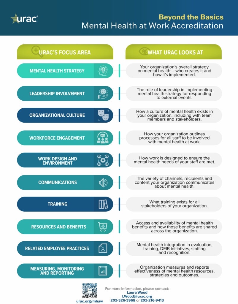 Mental Health at Work Accreditation Program | URAC