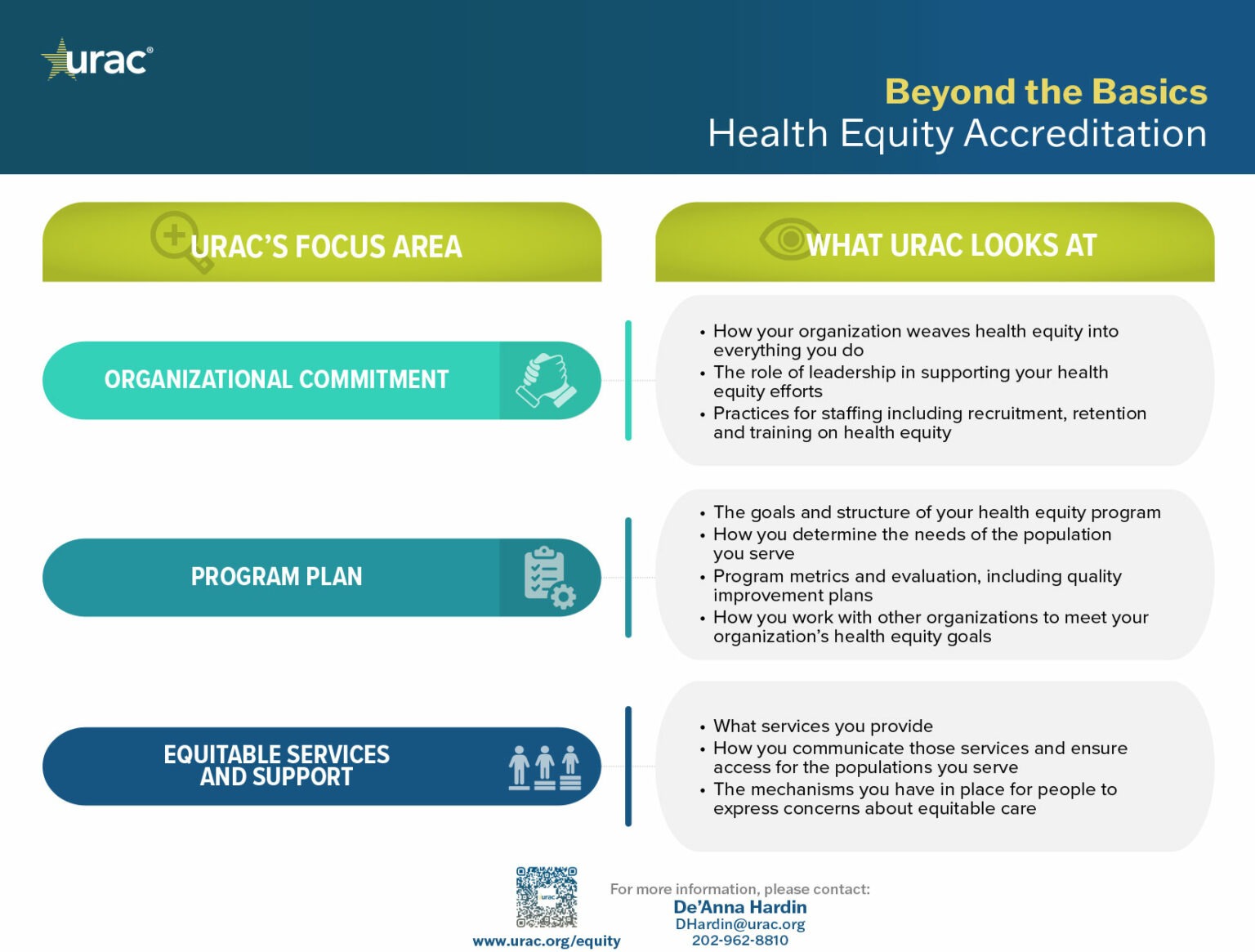 Health Equity Accreditation Program | URAC
