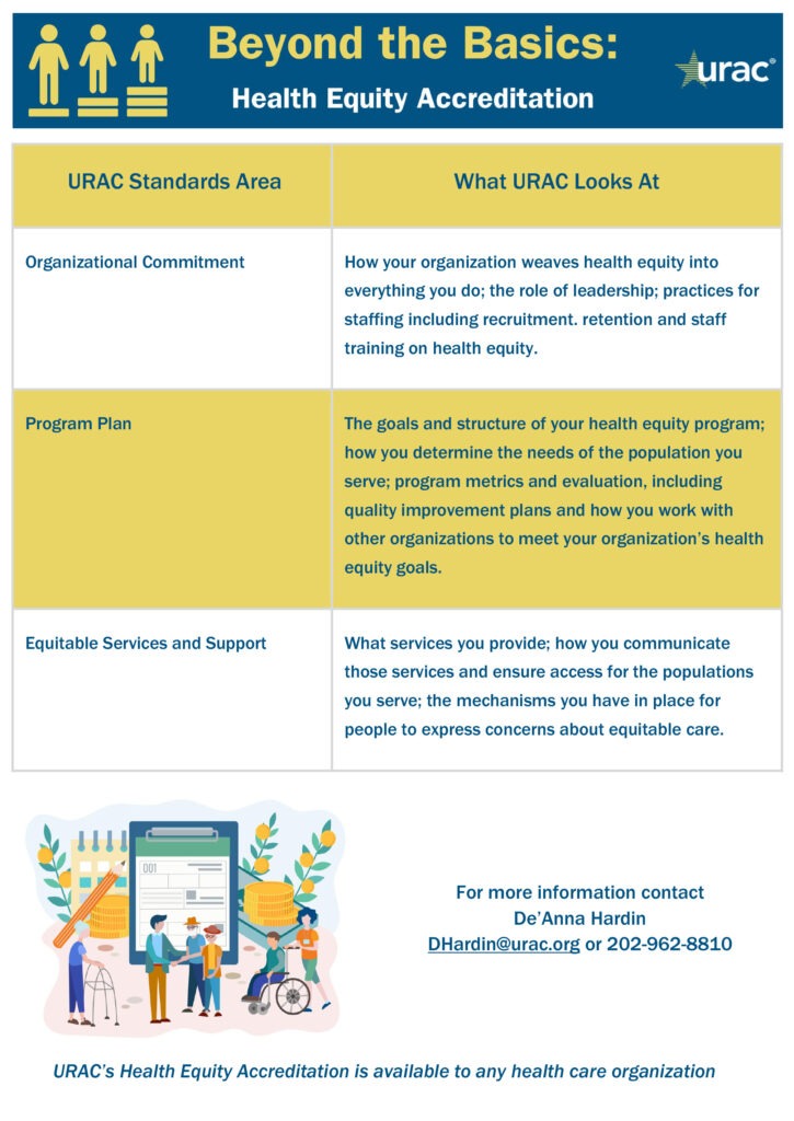Health Equity Accreditation - URAC