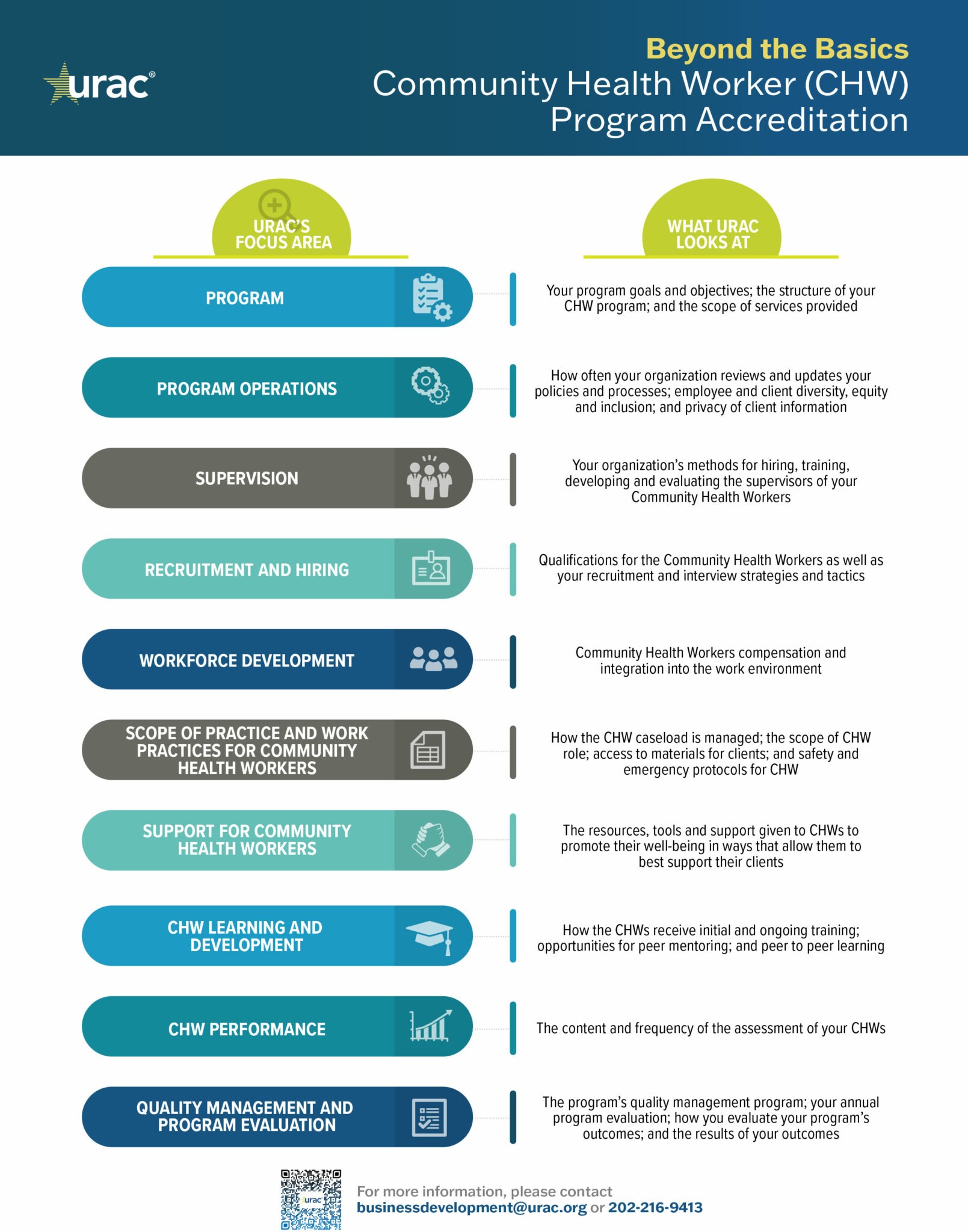 Community Health Worker Program Accreditation - URAC